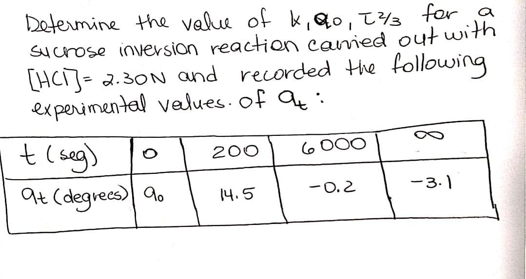Solved Determine the value of k, go, ł% for a Sucrose | Chegg.com