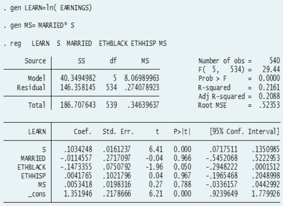 Solved The output above shows the result of regressing the | Chegg.com