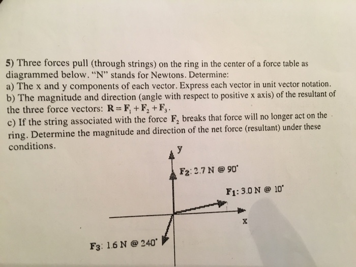 Solved I here forces pull (through strings) on the ring in | Chegg.com