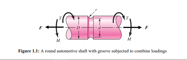Solved Figure 1.1 shows a round automotive shaft with groove | Chegg.com