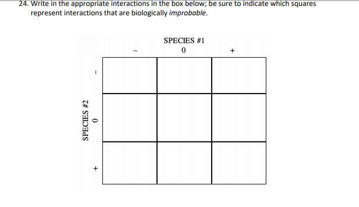 Solved 24. Write in the appropriate interactions in the box | Chegg.com