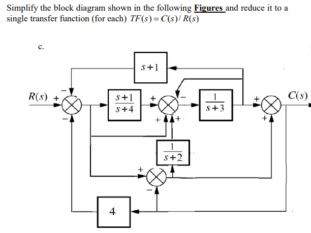 Simplify the block diagram shown in the following | Chegg.com