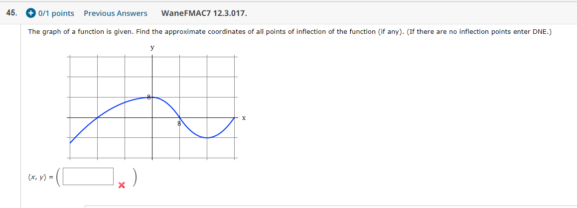 Solved The graph of a function is given. Find the | Chegg.com
