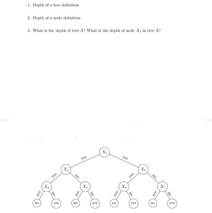 Solved 1. Depth of a tree definition 2. Depth of a node | Chegg.com