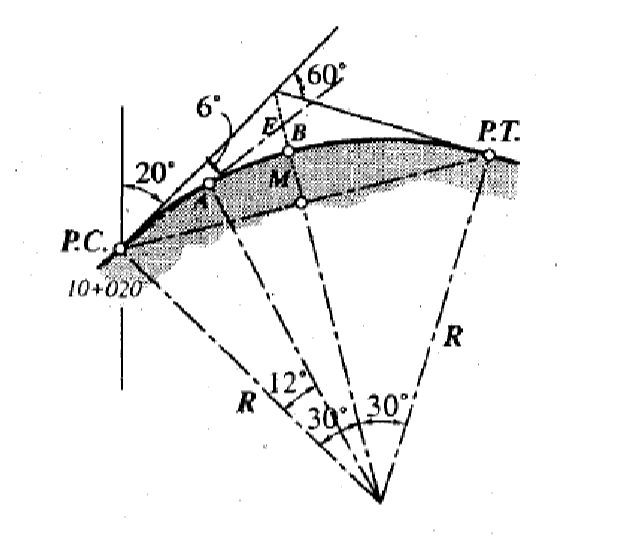Solved The tangents of a simple curve have bearings N20E and | Chegg.com