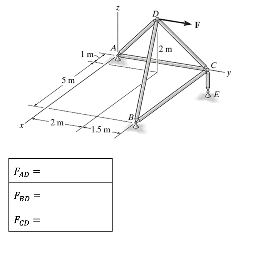 Solved I have a space truss problem from my engineering | Chegg.com
