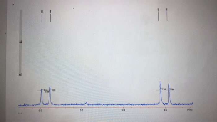Solved Benzoin: NMR data: 60 MHz, solvent: CDC13/1% TMS | Chegg.com