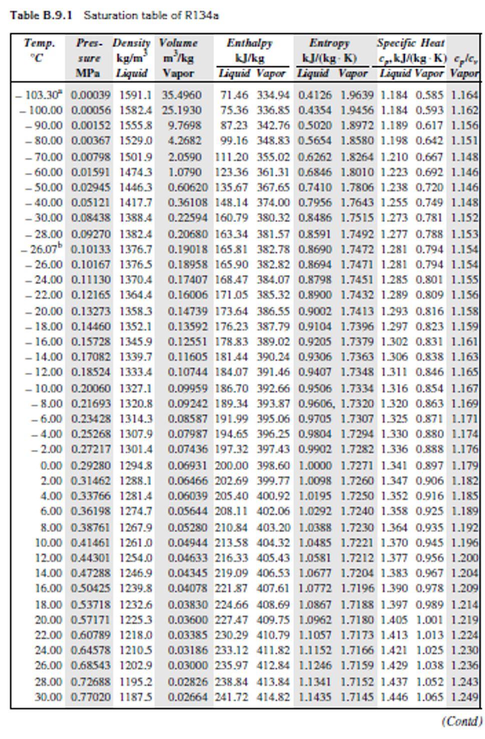 Solved Assuming an R134a refrigerator is to be used to store | Chegg.com