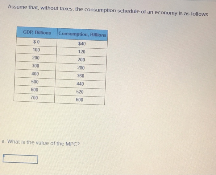 Solved Assume that, without taxes, the consumption schedule | Chegg.com