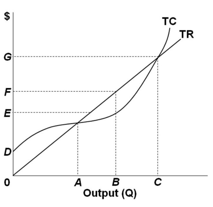 Solved Refer to the provided graph for a purely competitive | Chegg.com Solved Refer to the provided graph for a purely competitive | Chegg.com