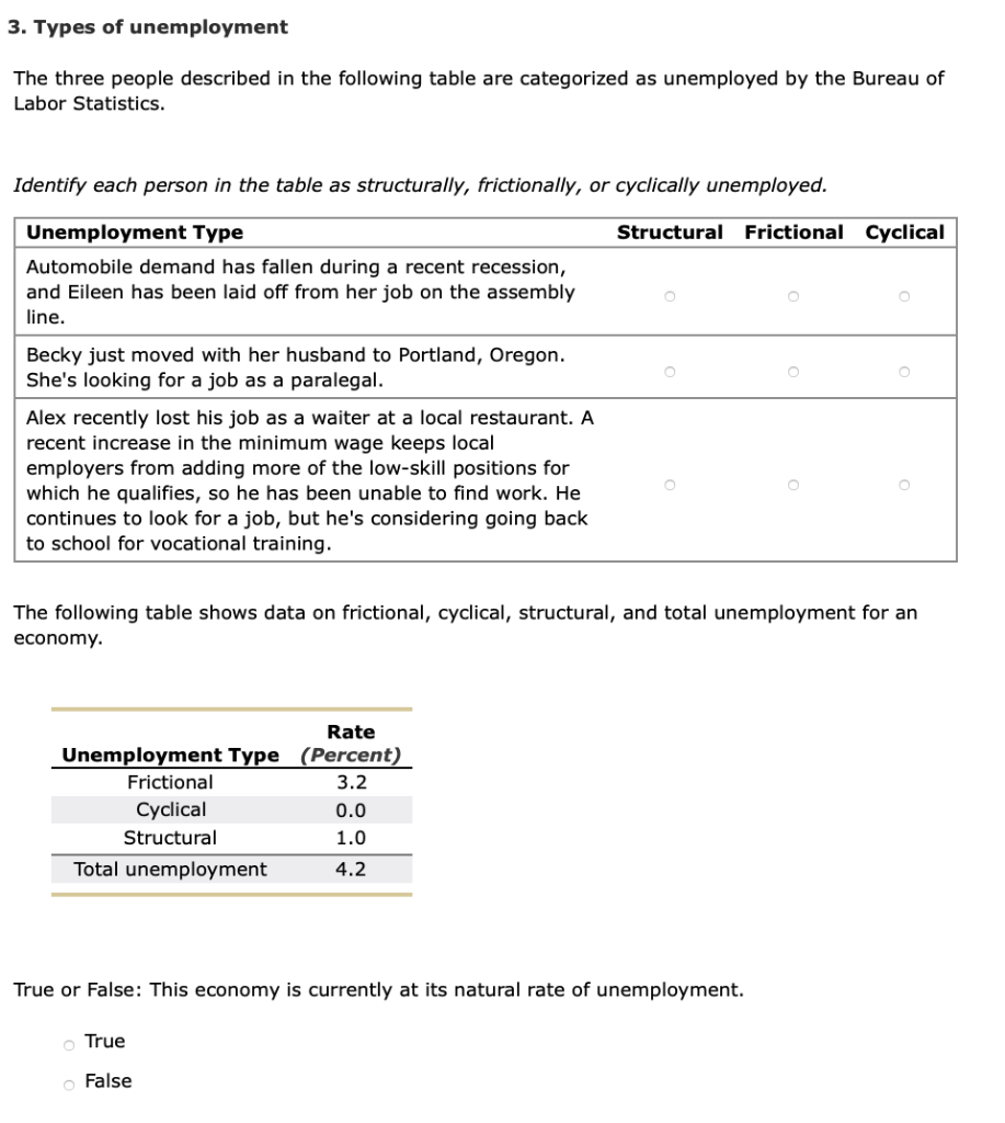 Solved 3. Types of unemployment The three people described | Chegg.com