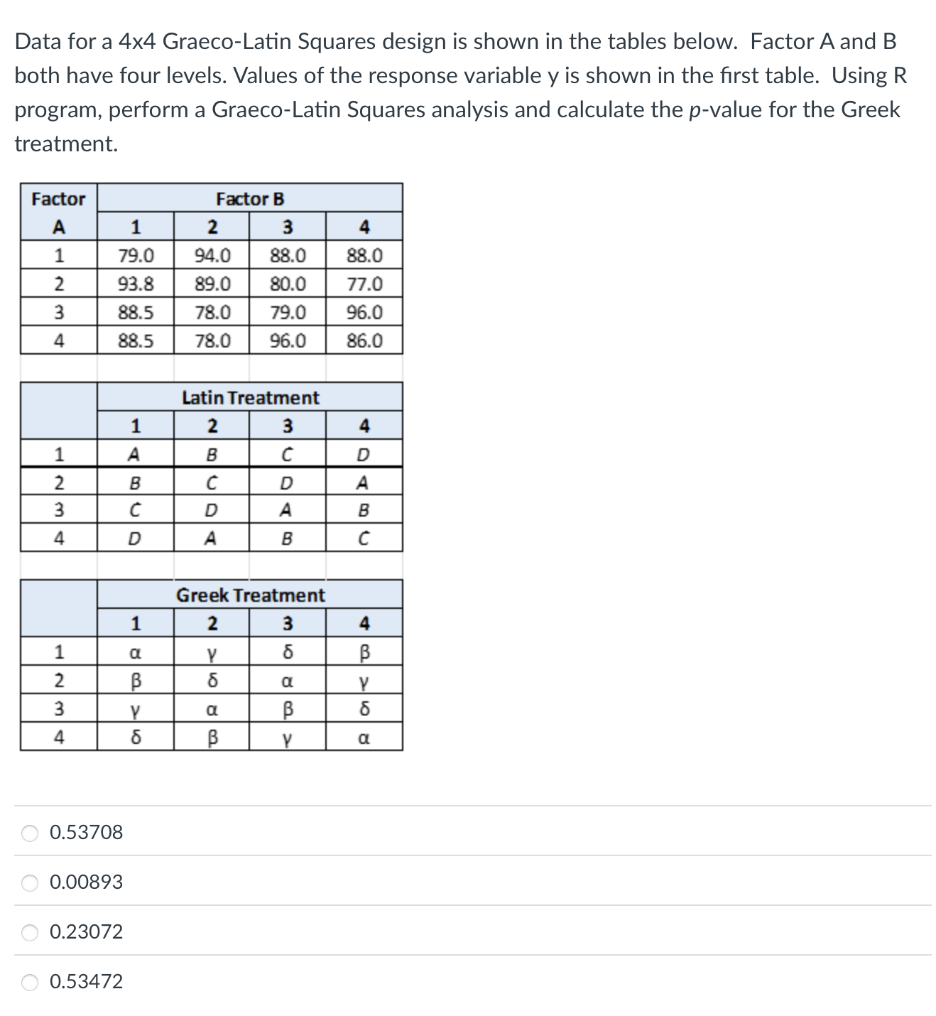 Solved Data for a 4×4 ﻿Graeco-Latin Squares design is shown | Chegg.com