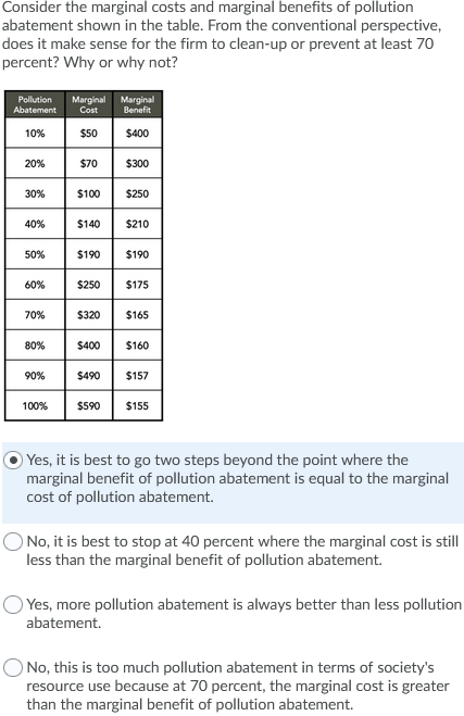 Solved Consider the marginal costs and marginal benefits of | Chegg.com