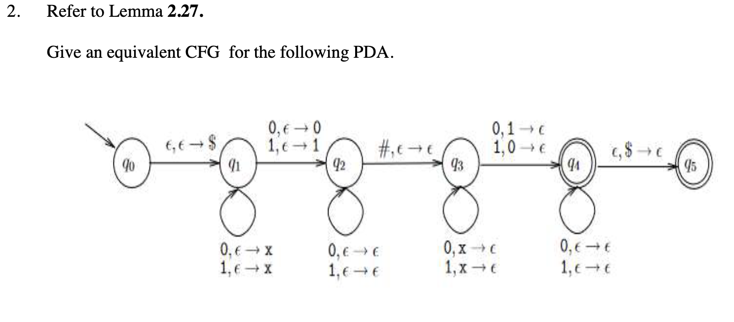 Solved Lemma 2.27: If a pushdown automaton recognizes some | Chegg.com Solved Lemma 2.27: If a pushdown automaton recognizes some | Chegg.com