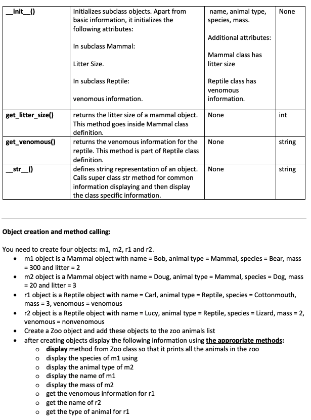 Solved Problem Statement: Zoo In this assignment, you are | Chegg.com