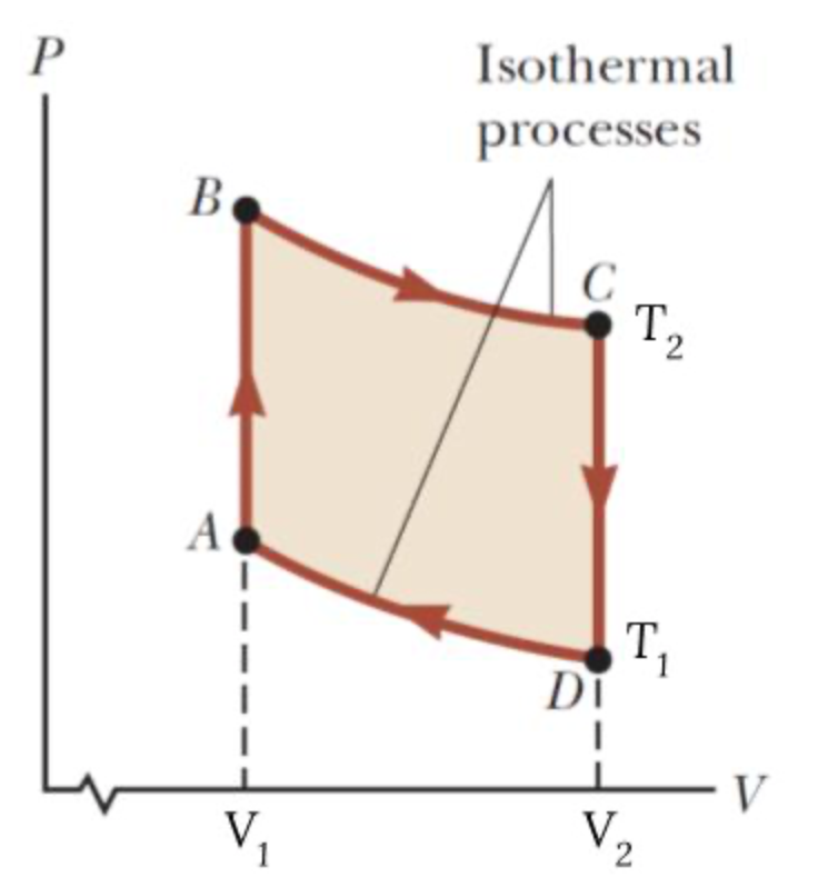 Solved In 1816 Robert Stirling, a Scottish clergyman, | Chegg.com