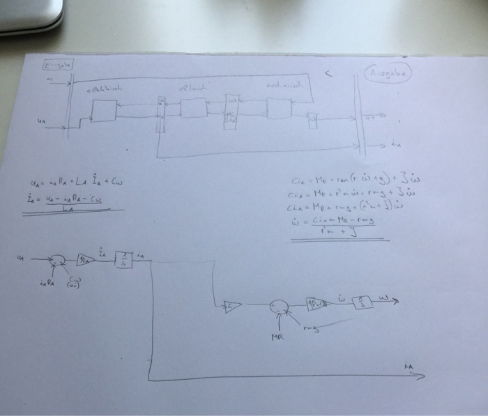 Solved Need a Simulink model for following System. The Last | Chegg.com