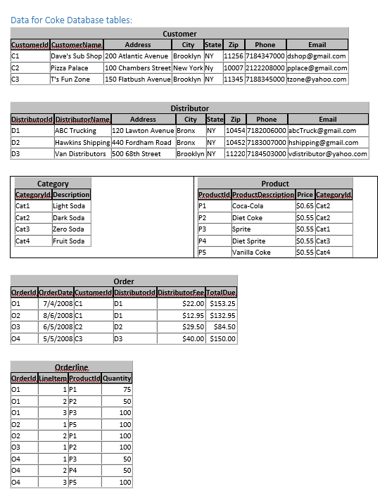 Solved Lab Exercise: Database Entry, Queries and Reports | Chegg.com
