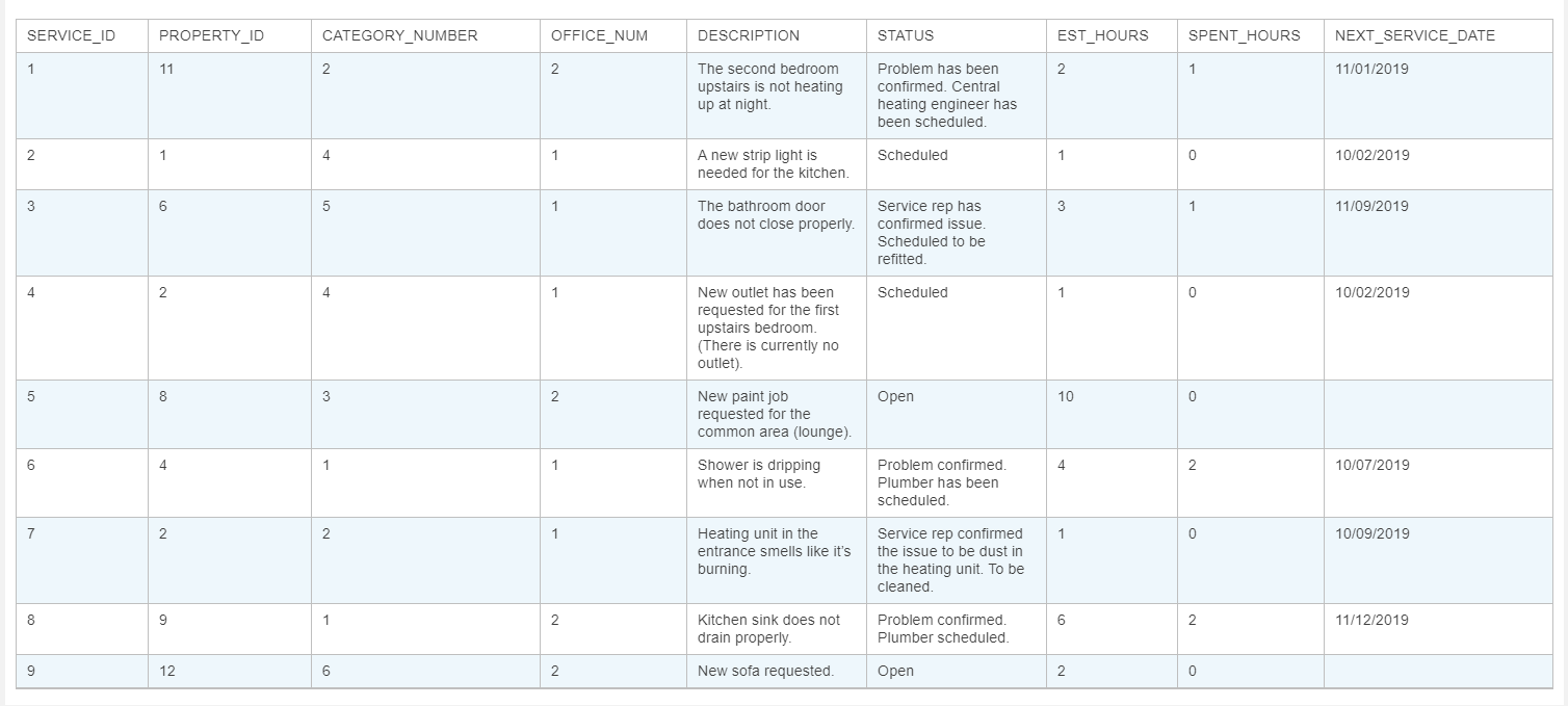 Solved OFFICE OFFICE_NUM OFFICE_NAME ADDRESS AREA CITY STATE | Chegg.com