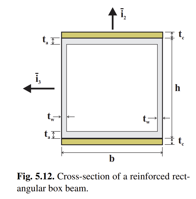 Solved - = = = - Problem 5.3. Bending of reinforced box beam | Chegg.com