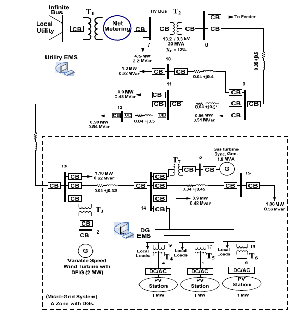 The one-line diagram of a power grid is depicted by | Chegg.com