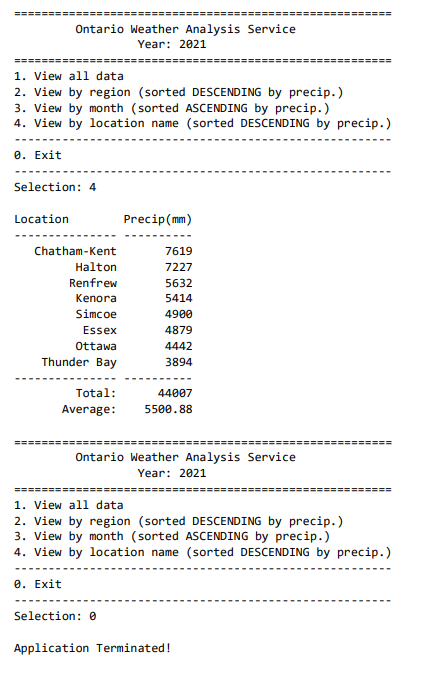 Solved QUESTION 1 IPC144 Final Assessment | Chegg.com