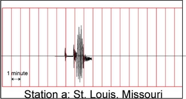 Solved 2.(25 pts) Use the nomogram below to calculate the | Chegg.com