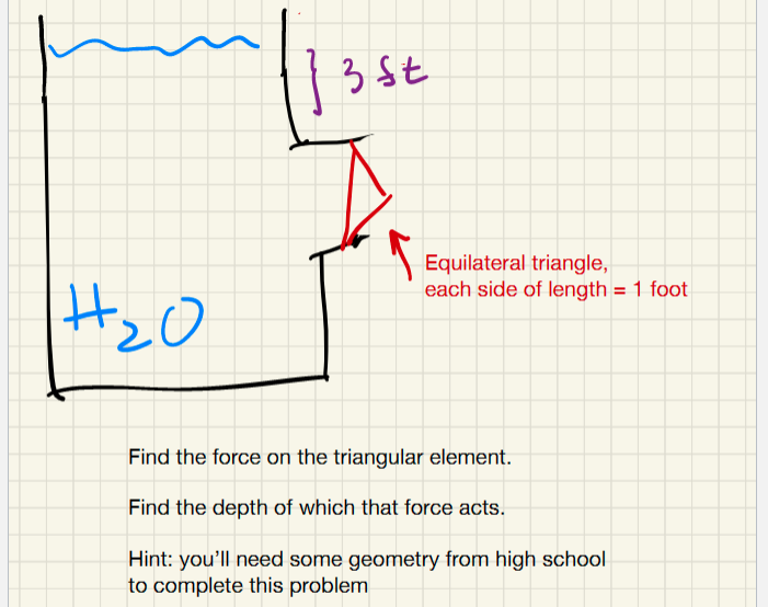Solved Find the force on the triangular element. Find the | Chegg.com