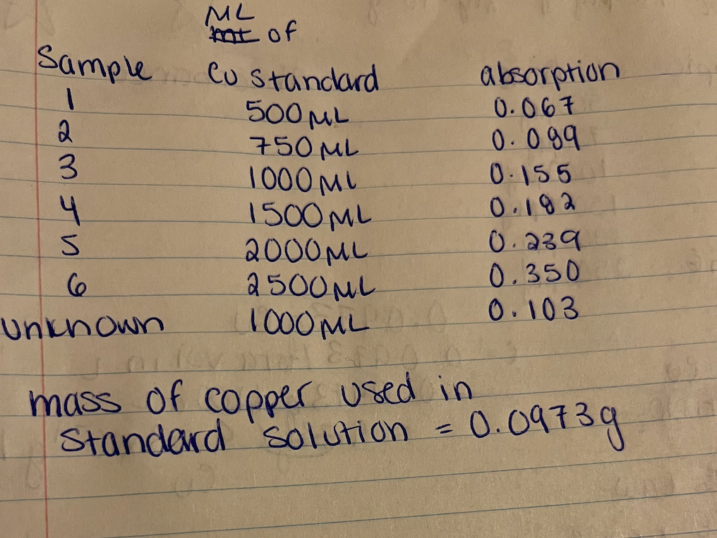 Solved Preparation of solutions A. Preparation of primary | Chegg.com