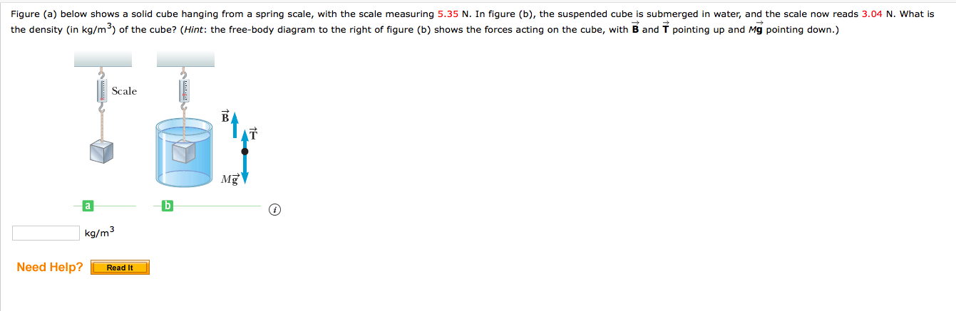 Solved Figure (a) below shows a solid cube hanging from a | Chegg.com