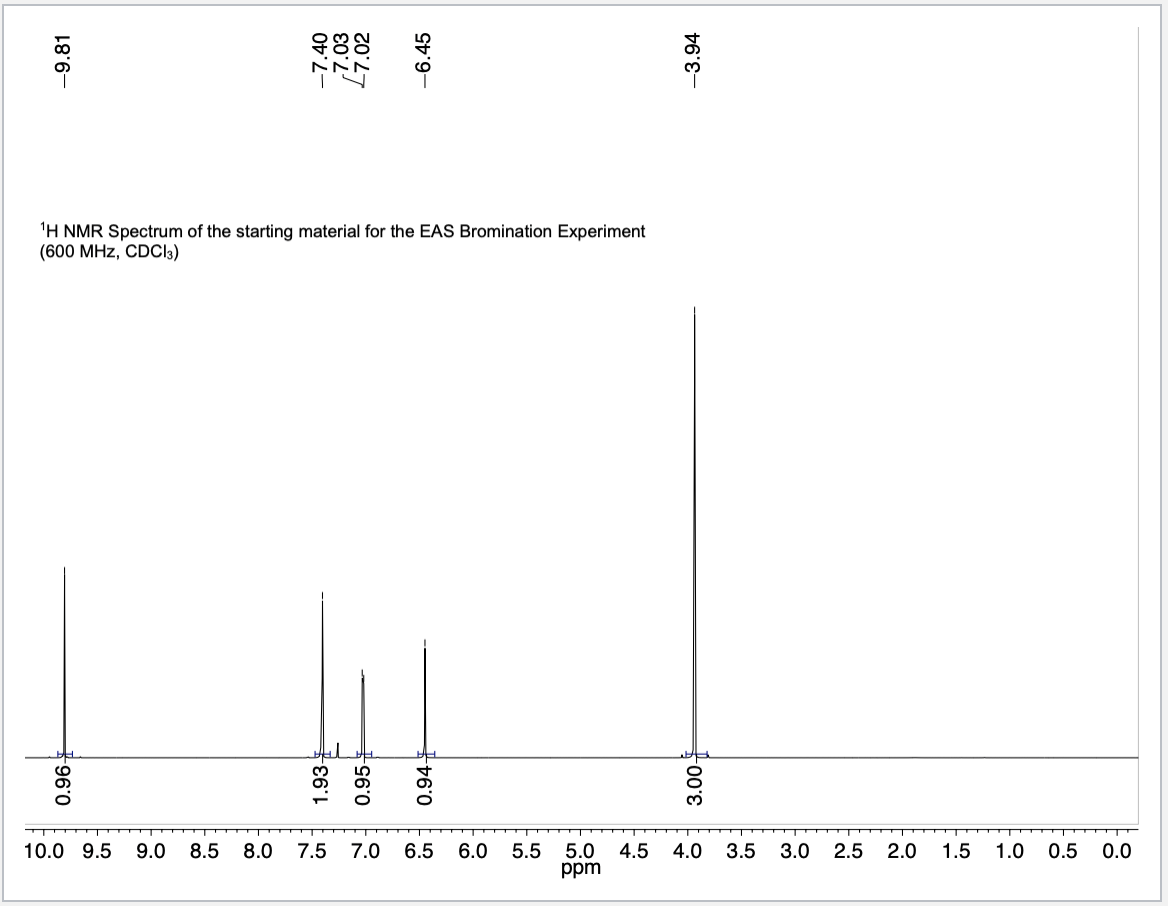 Solved 9. (8 pts) The directing effect of multiple | Chegg.com