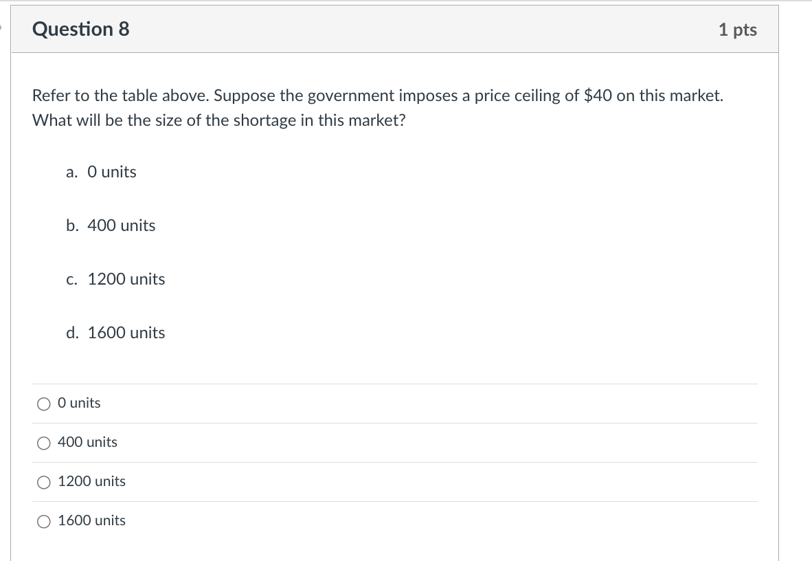 Solved \begin{tabular}{|c|c|c|} \hline Price & Quantity | Chegg.com