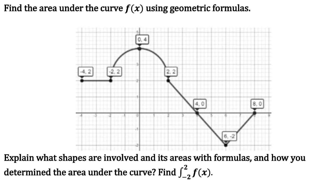 Solved Find the area under the curve f(x) using geometric | Chegg.com