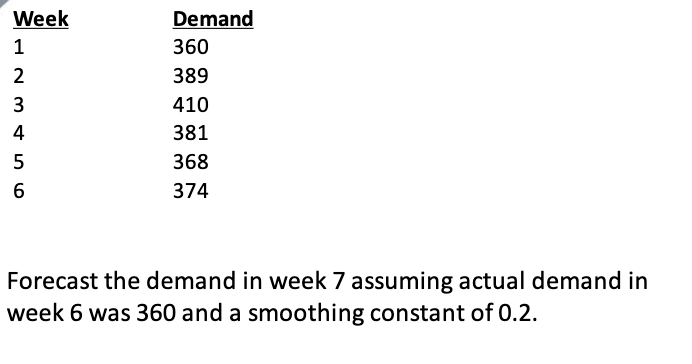 Solved Week 1 2 3 4 5 6 Demand 360 389 410 381 368 374 | Chegg.com