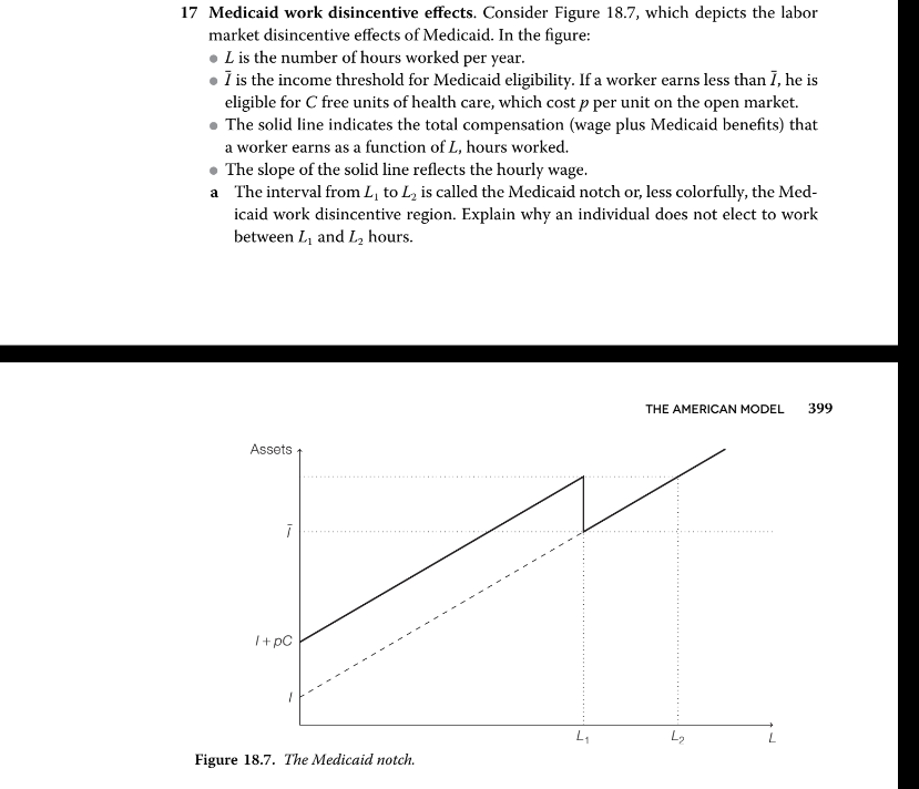 Solved 17 Medicaid work disincentive effects. Consider | Chegg.com