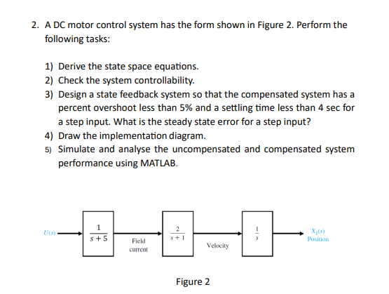 Solved A DC motor control system has the form shown in | Chegg.com