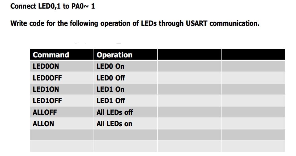 Solved It is on Atmel Studio and the device is Atmega 128. | Chegg.com