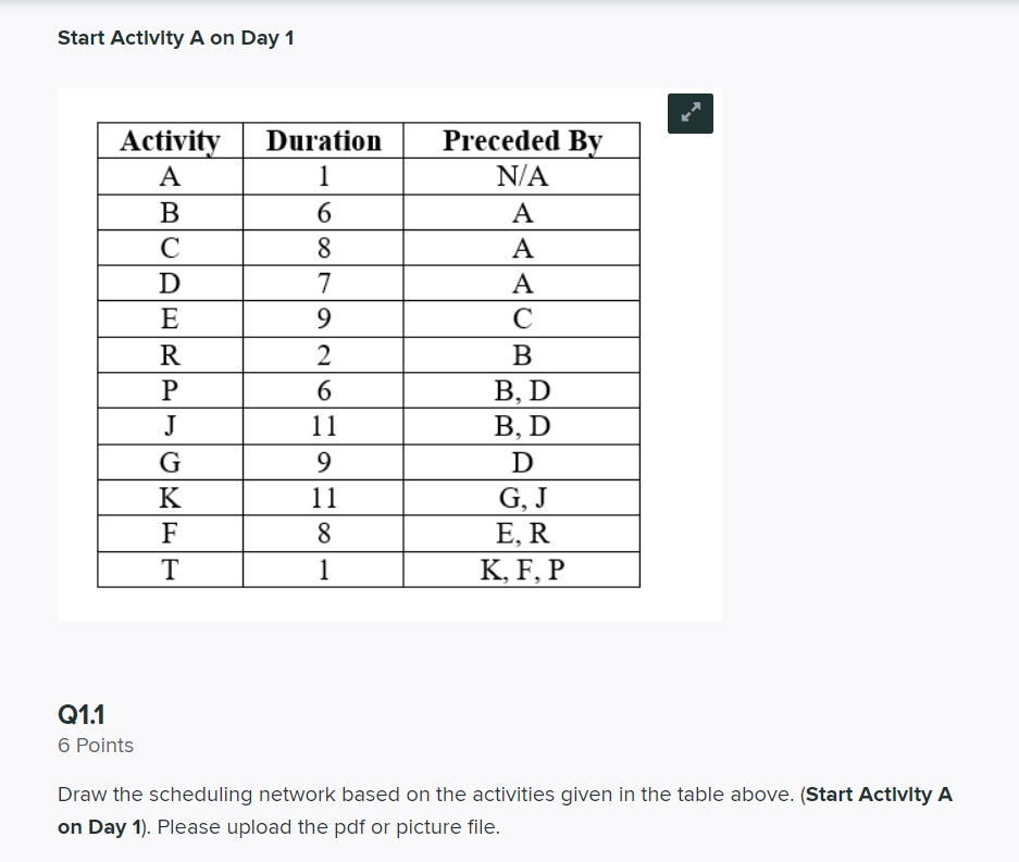 Solved Be sure to include all the Early Start (ES), | Chegg.com