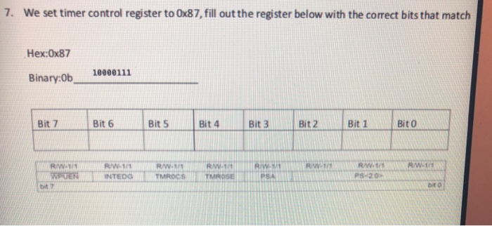 Solved 7. We set timer control register to 0x87, fill out | Chegg.com