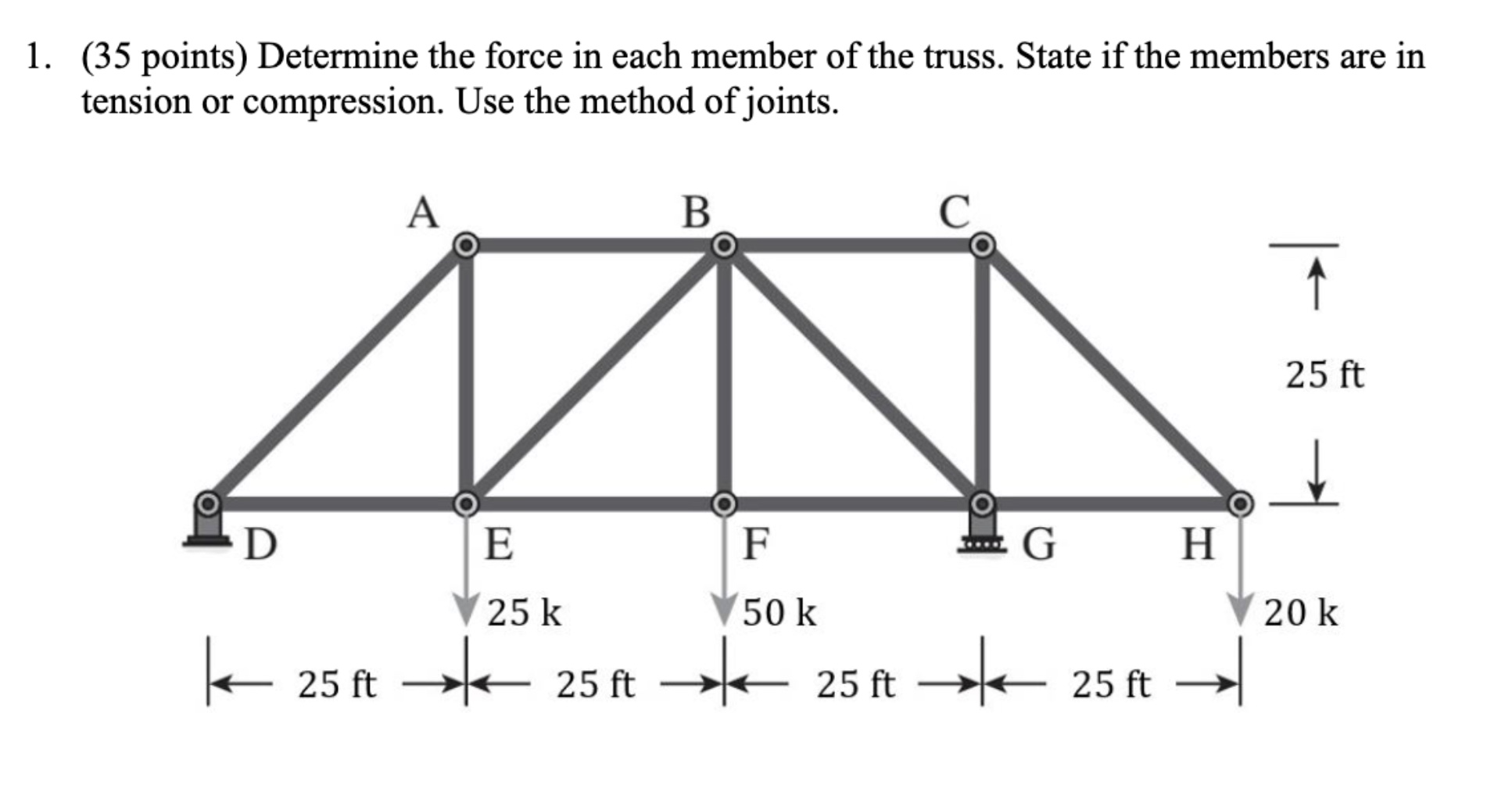 Solved Determine the force in each member of the truss. | Chegg.com