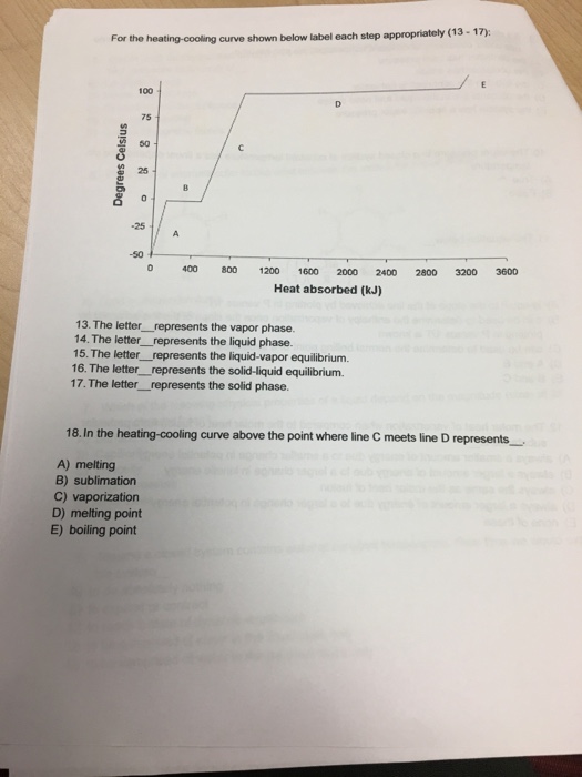 Solved For the heating-cooling curve shown below label each | Chegg.com