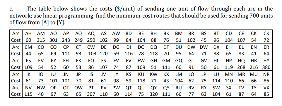 Solved Consider a network of flows consisting of 25 nodes | Chegg.com