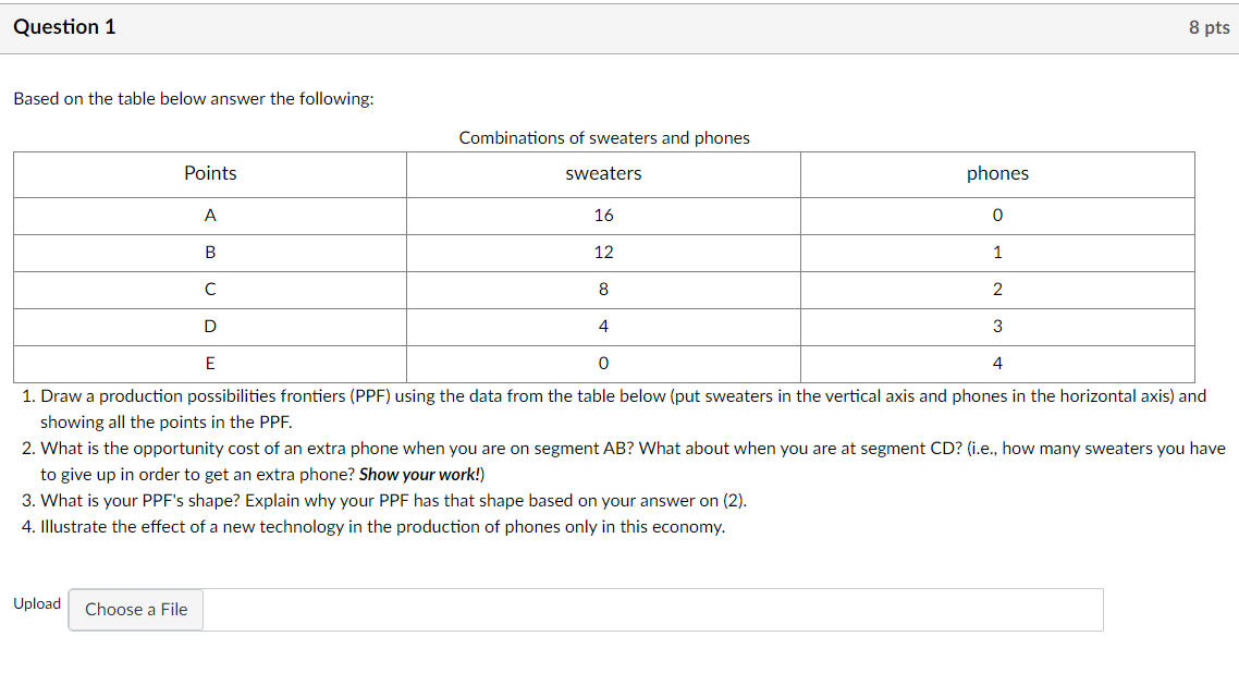 Solved Based on the table below answer the following: | Chegg.com