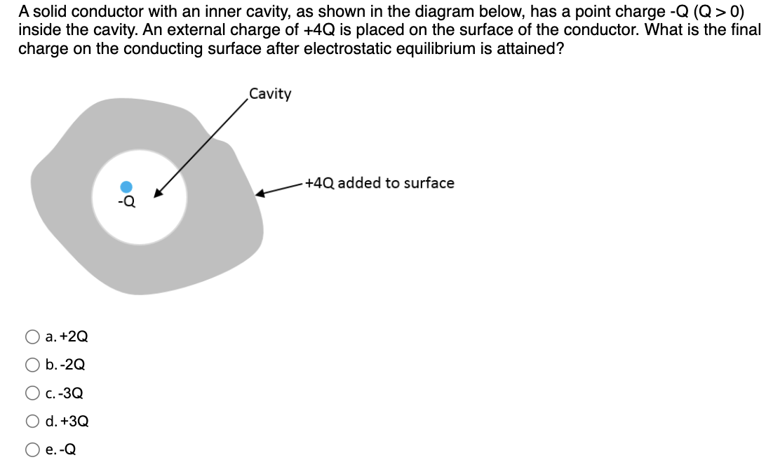 Solved A solid conductor with an inner cavity, as shown in | Chegg.com