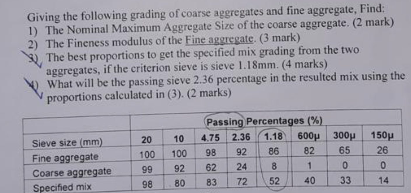 Solved Giving the following grading of coarse aggregates and | Chegg.com