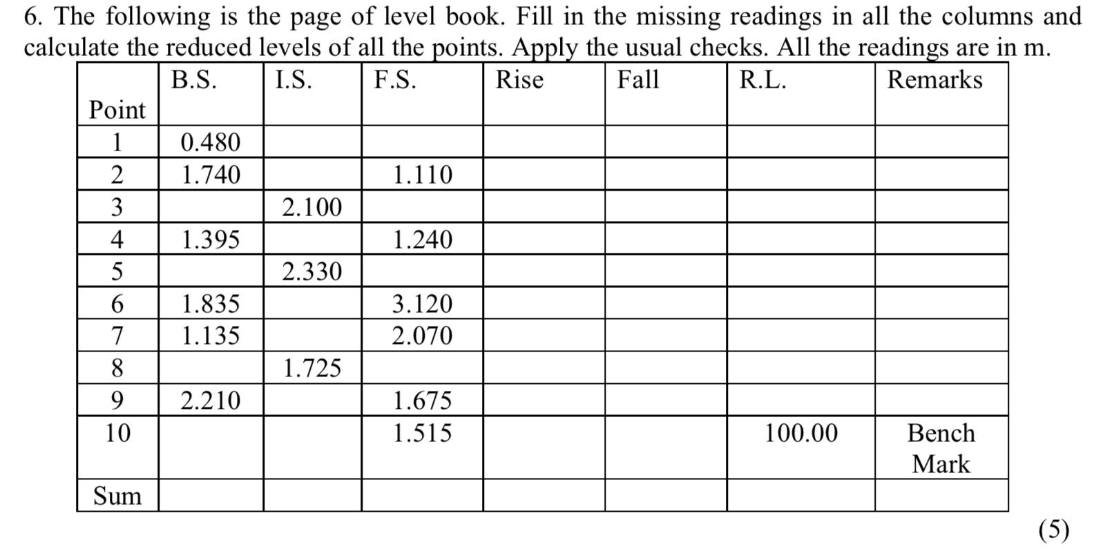 Solved 6. The following is the page of level book. Fill in | Chegg.com