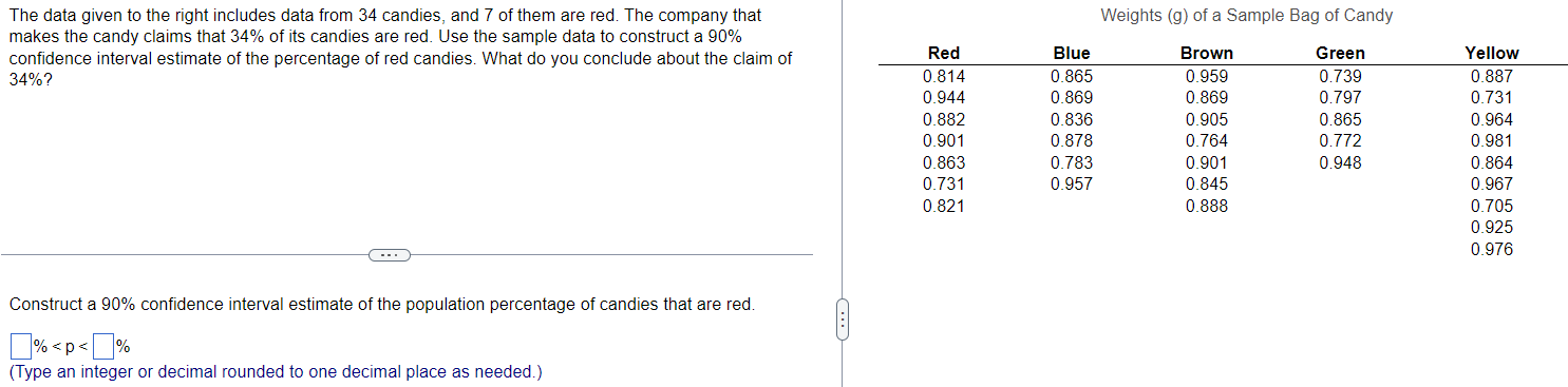 Solved The data given to the right includes data from 34 | Chegg.com