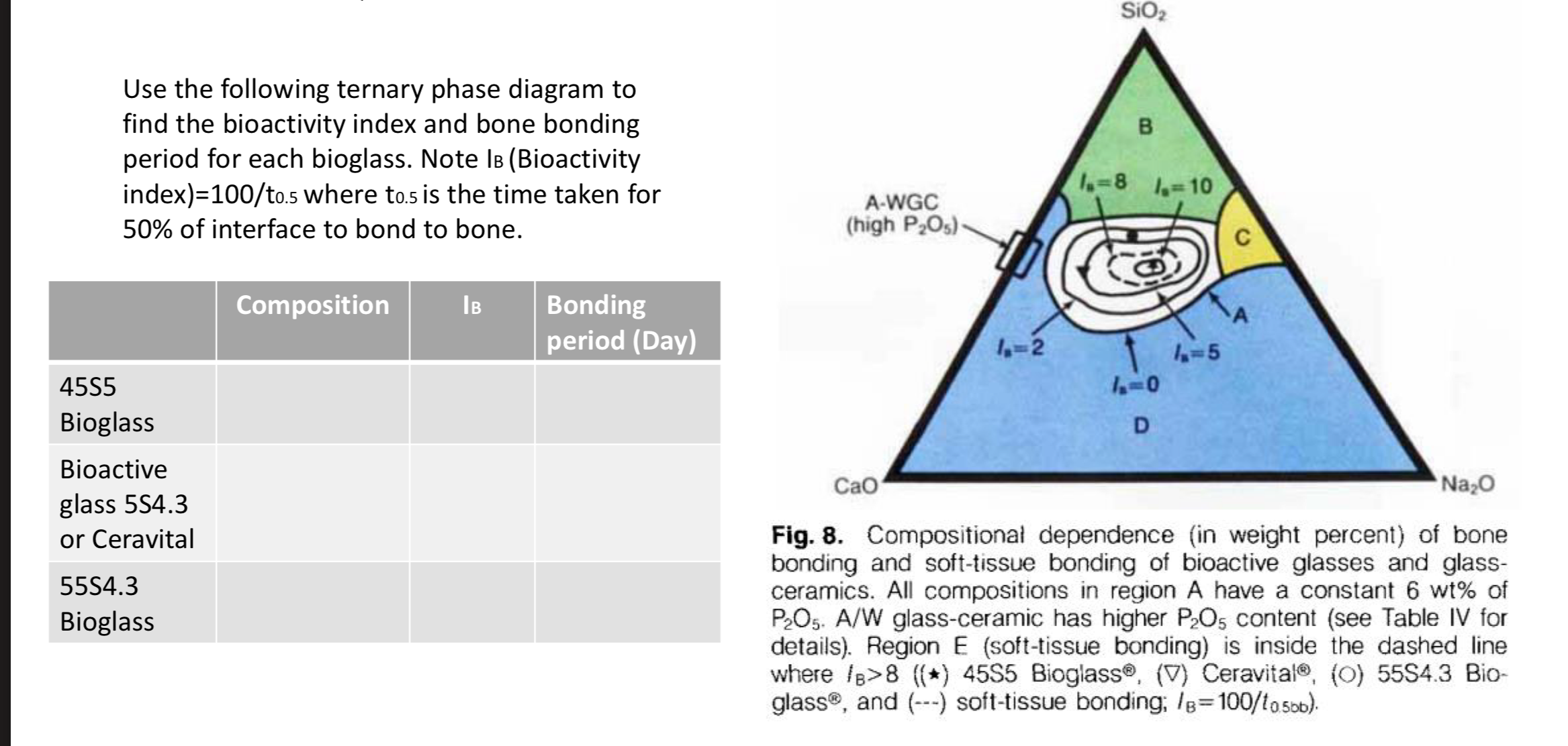 Solved Use the following ternary phase diagram to find the | Chegg.com
