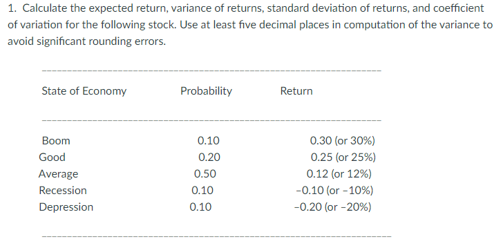 Solved 1 Calculate The Expected Return Variance Of 9715