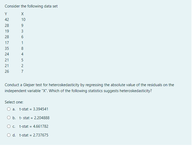 Solved Consider the following data set Conduct a Glejser | Chegg.com